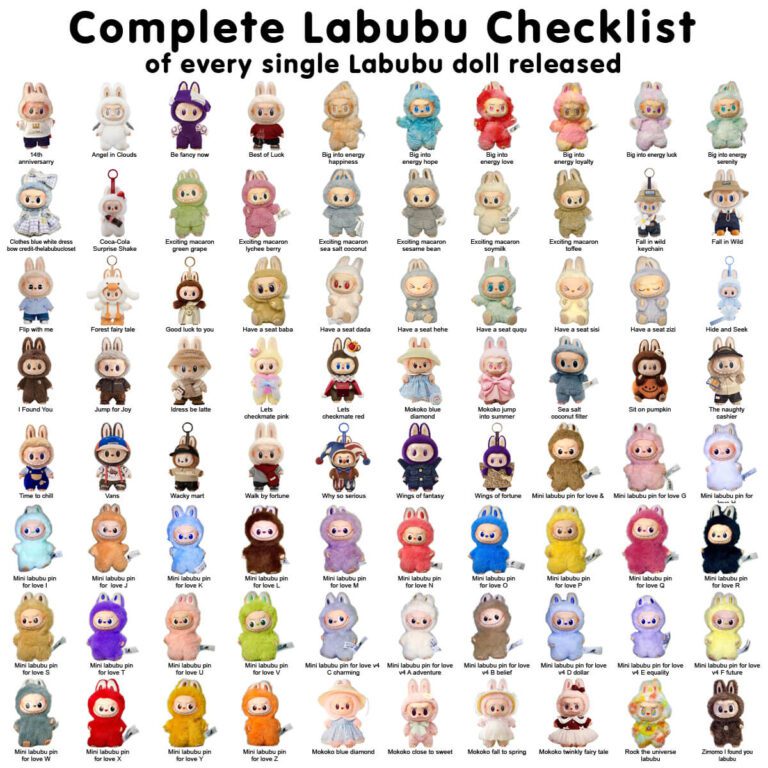 Top 10 Most Expensive Labubu Dolls Sold For Crazy Prices